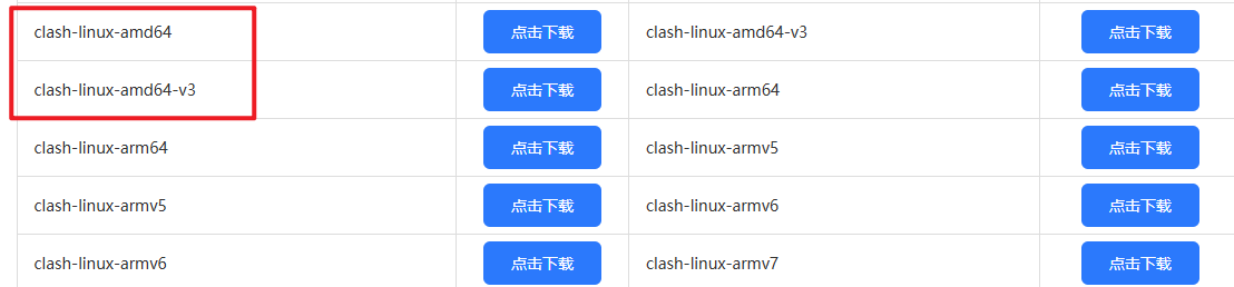 Linux服务器使用clash配置VPN | 诺亚方舟